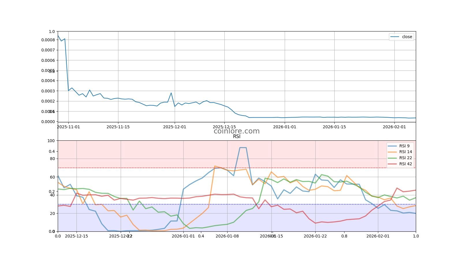 Rally RSI indicator