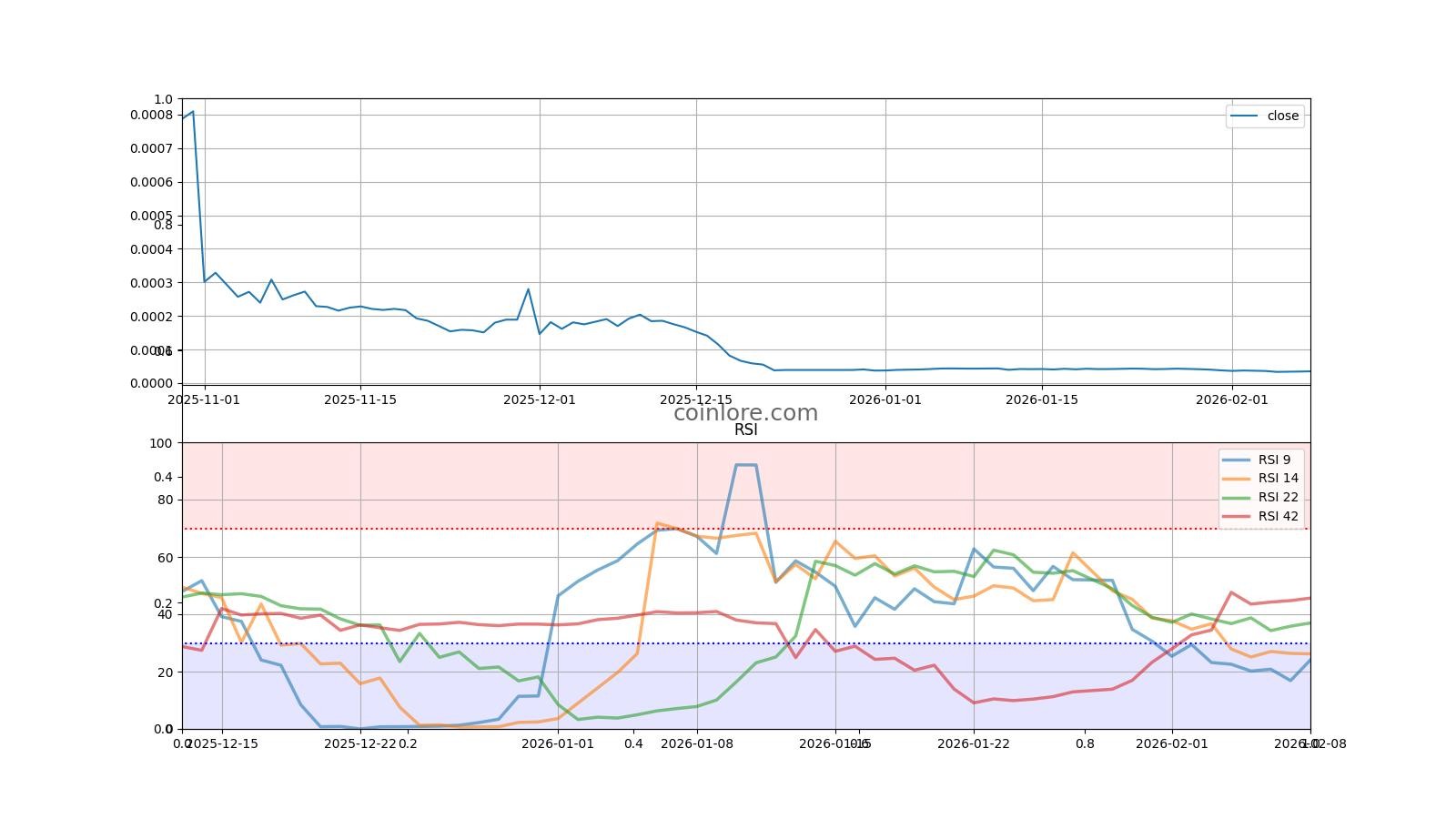 랠리 RSI indicator