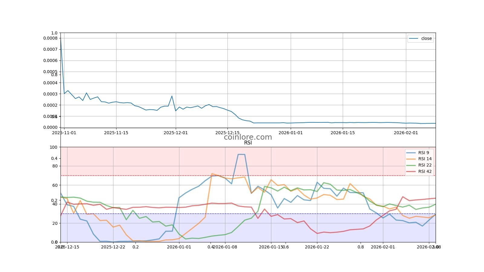 랠리 RSI indicator