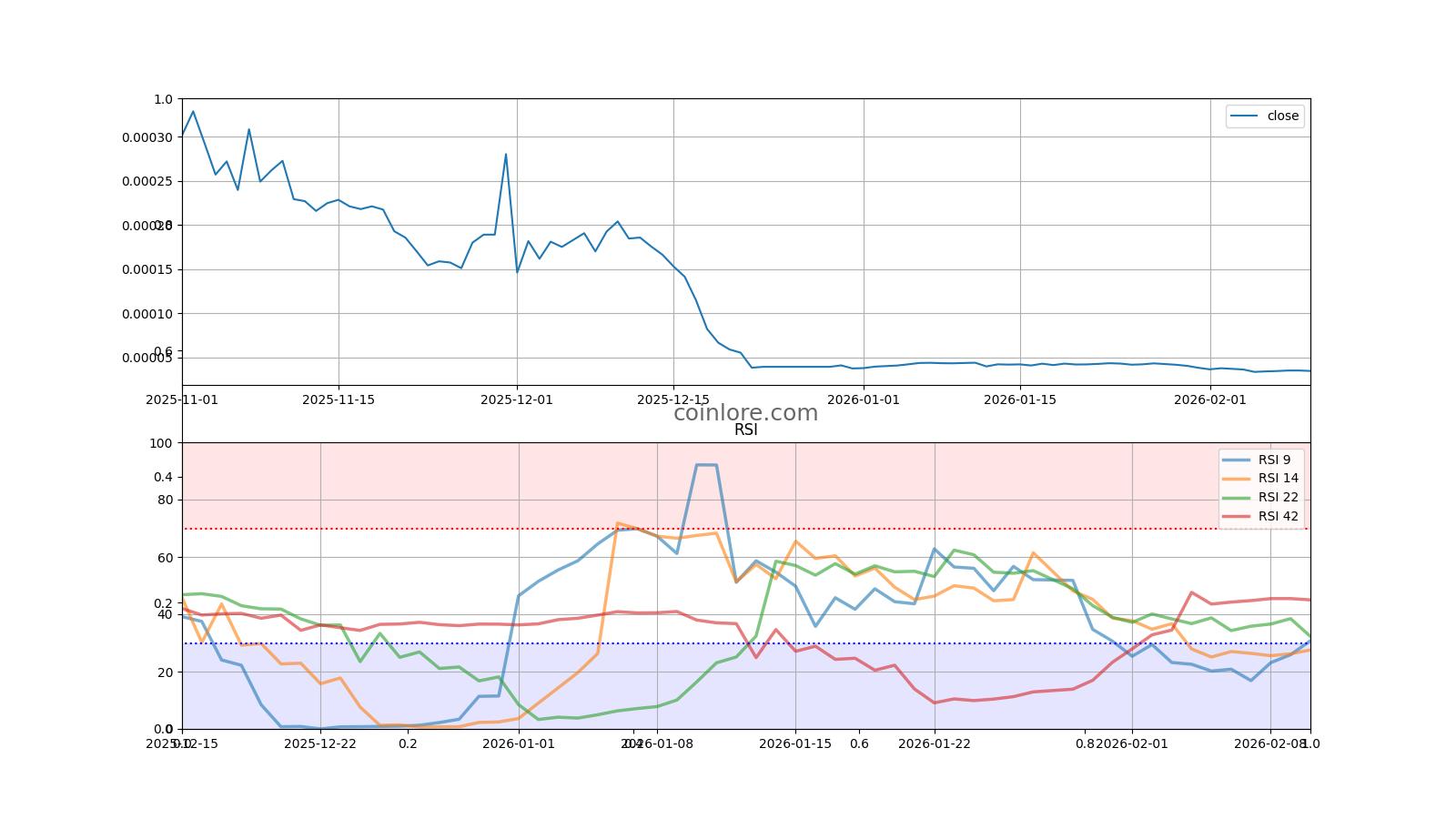 랠리 RSI indicator