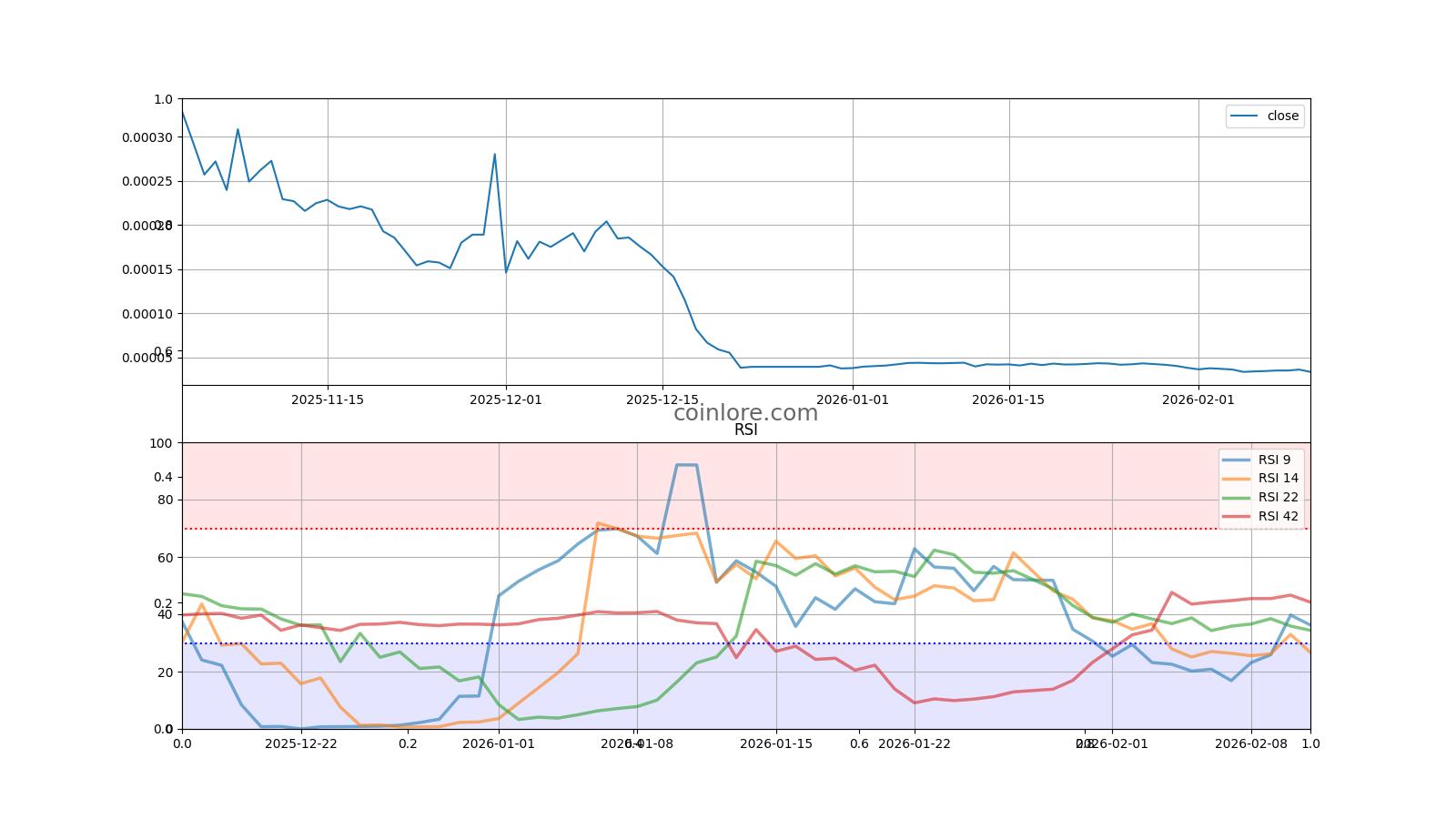 랠리 RSI indicator
