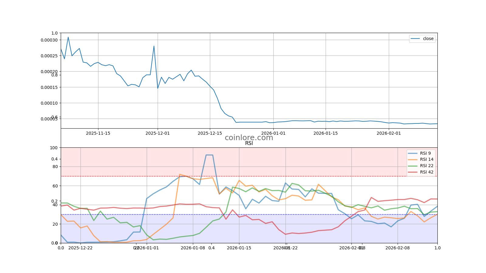 Rally RSI indicator