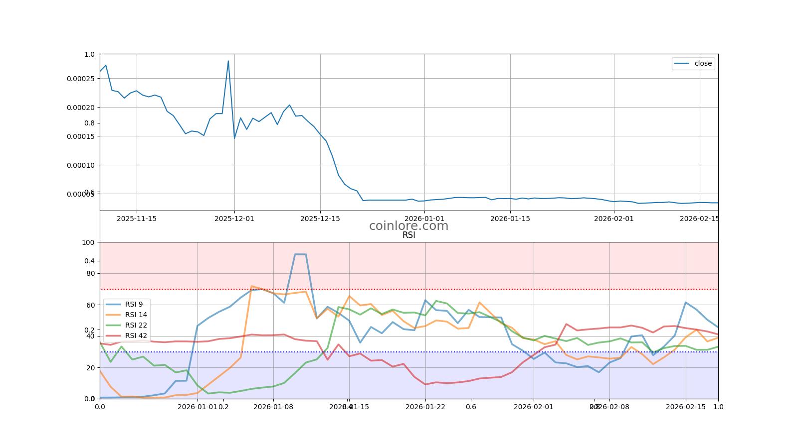Rally RSI indicator