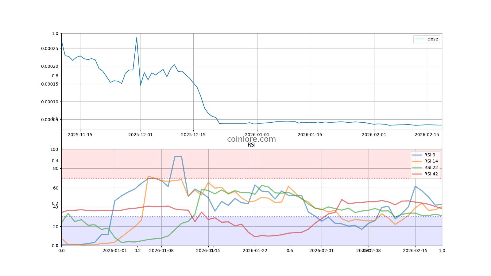 Rally RSI indicator