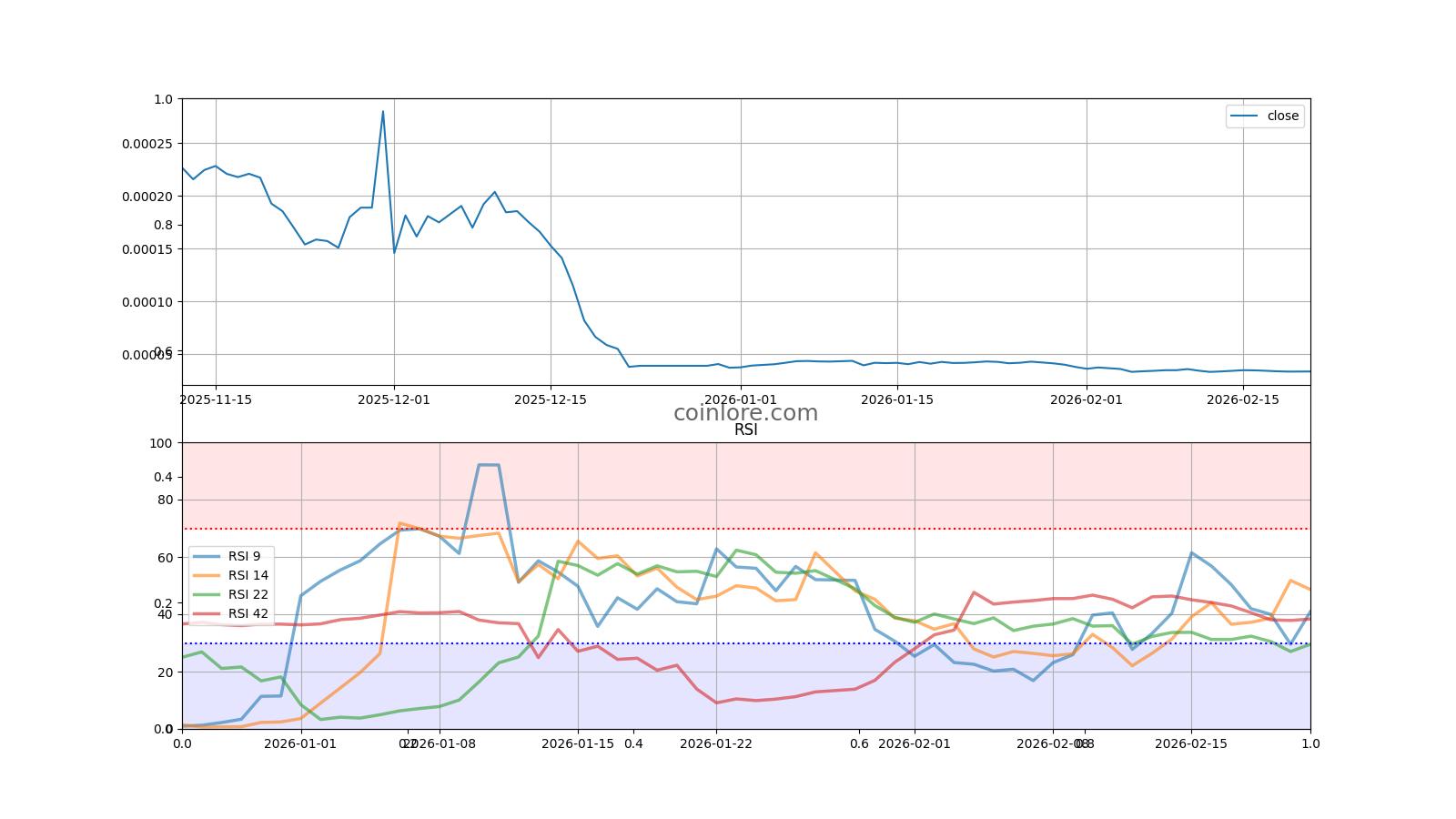 랠리 RSI indicator