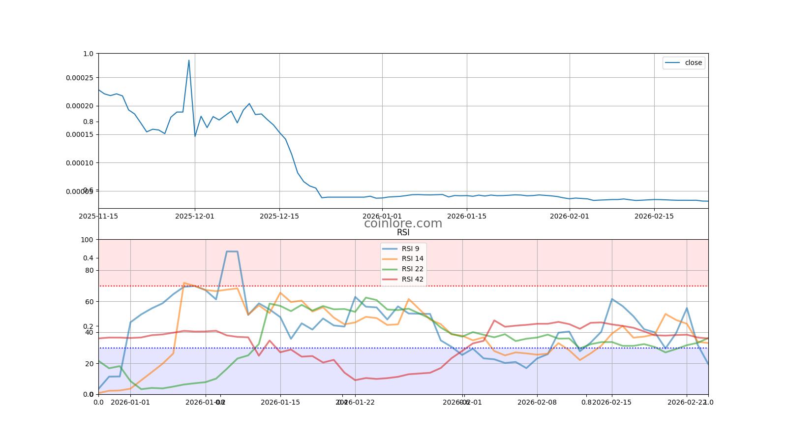 랠리 RSI indicator