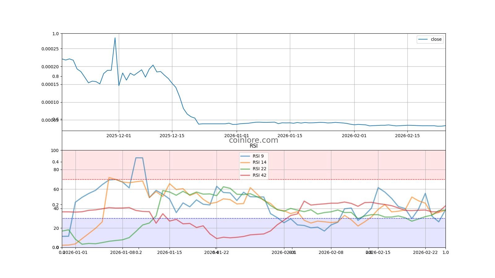 랠리 RSI indicator