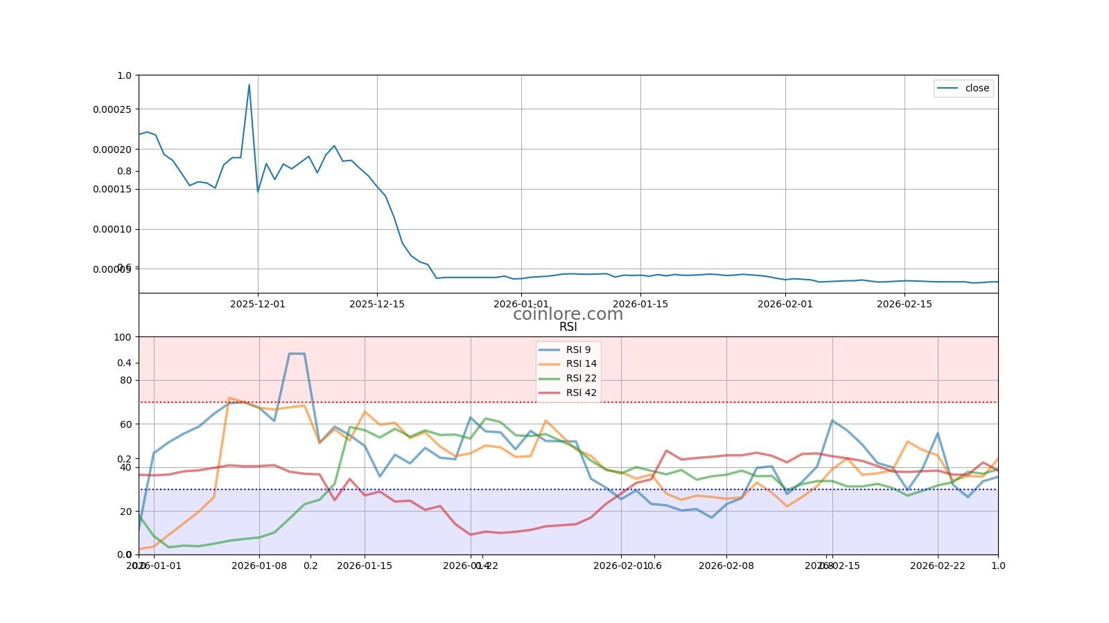 랠리 RSI indicator