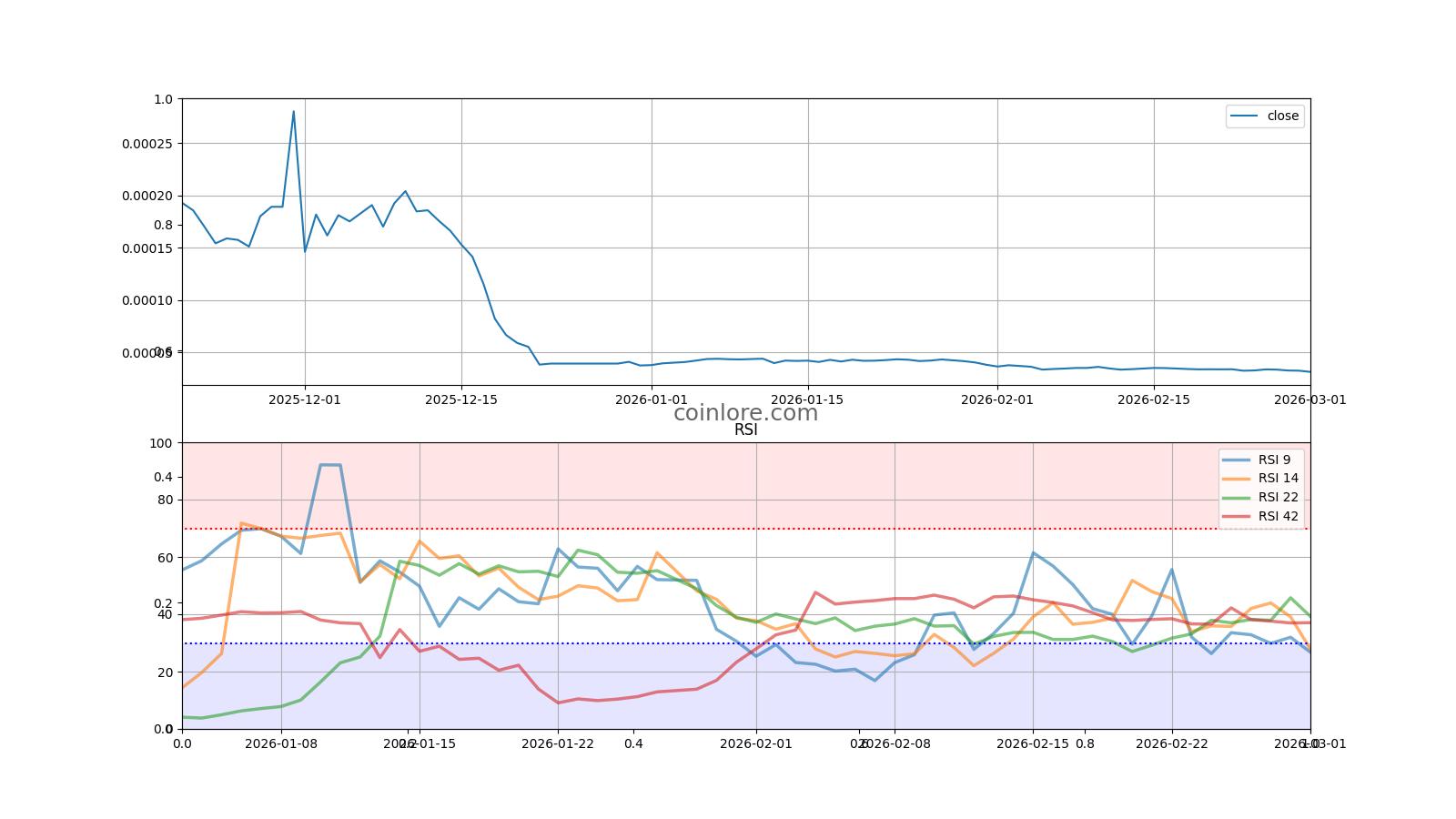 랠리 RSI indicator