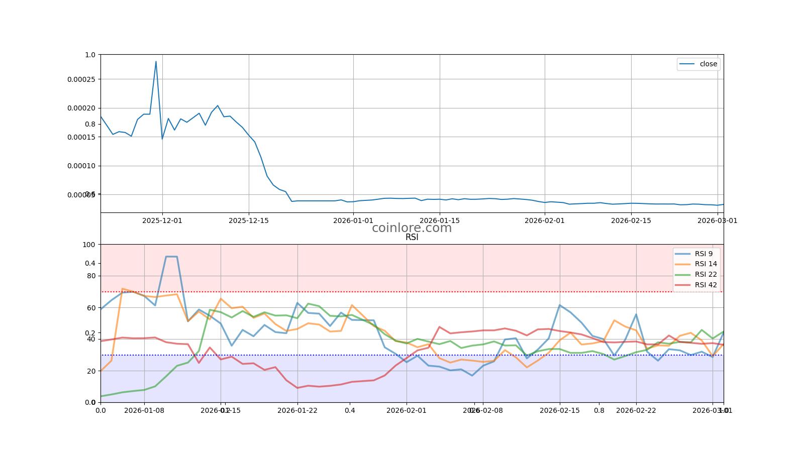 랠리 RSI indicator