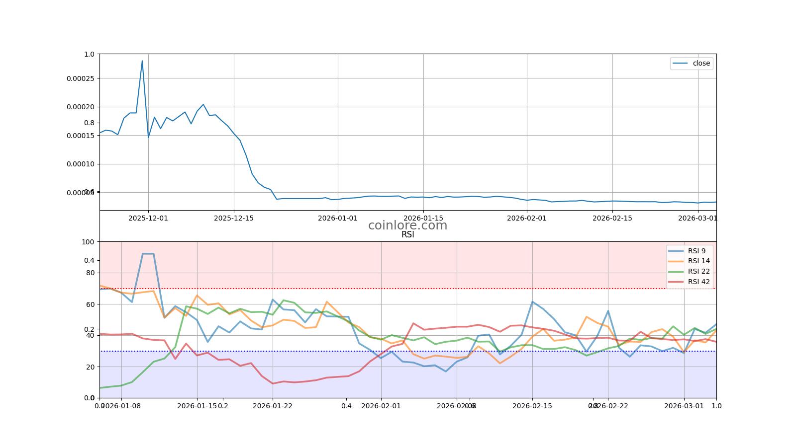 Rally RSI indicator