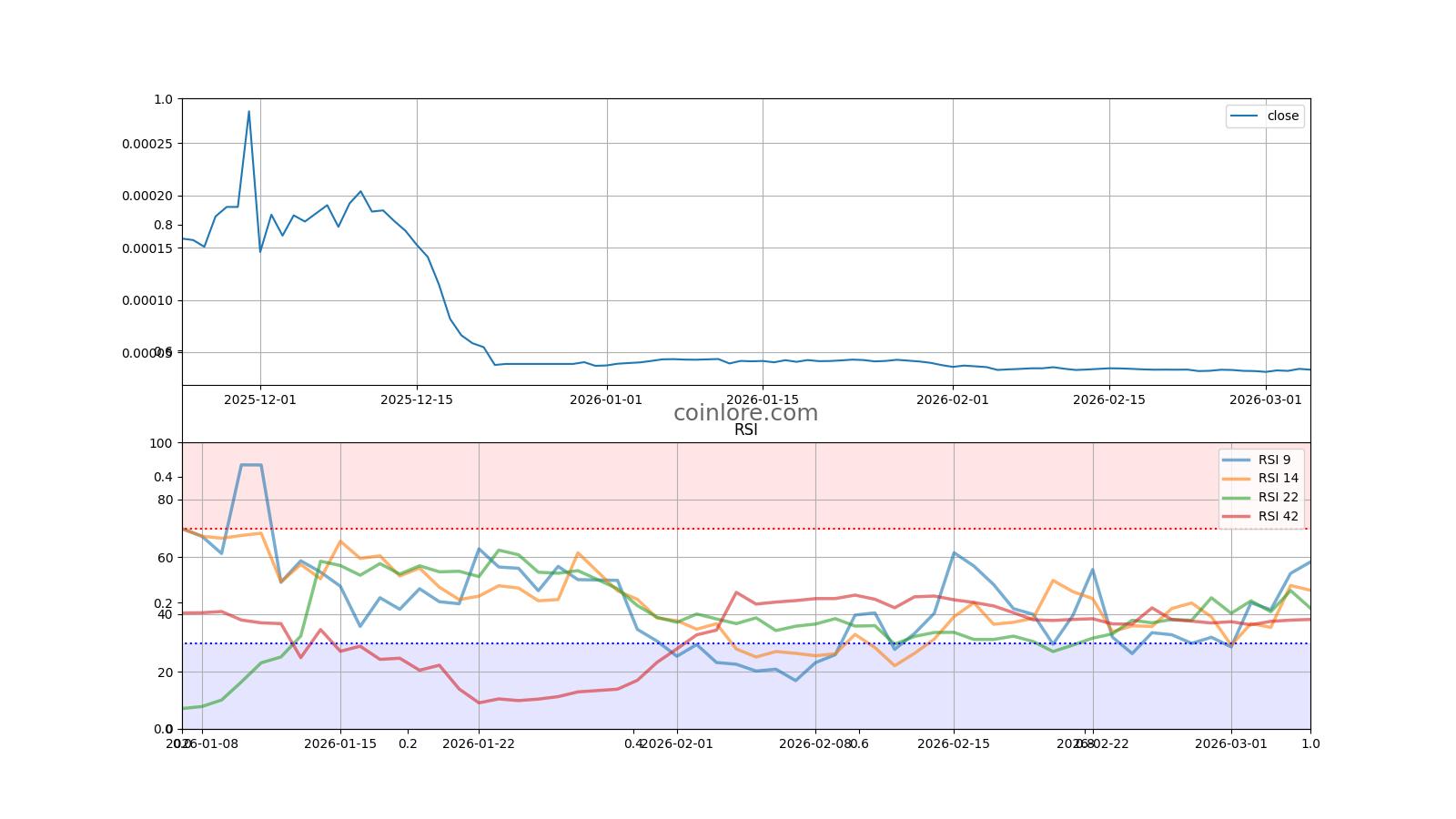 랠리 RSI indicator