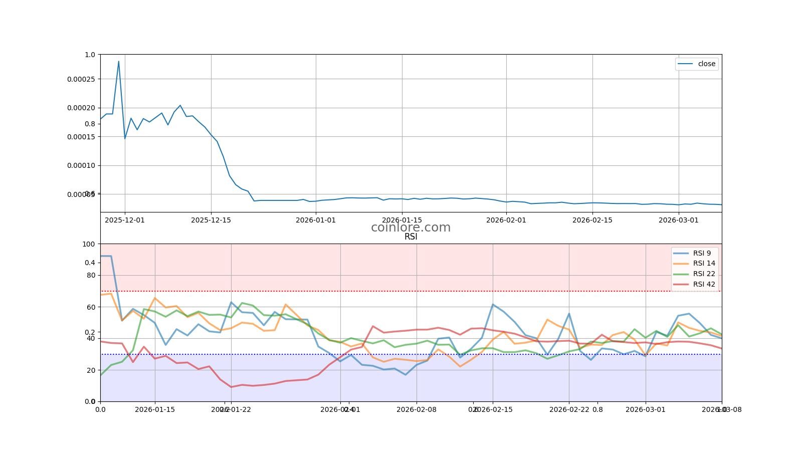 Rally RSI indicator