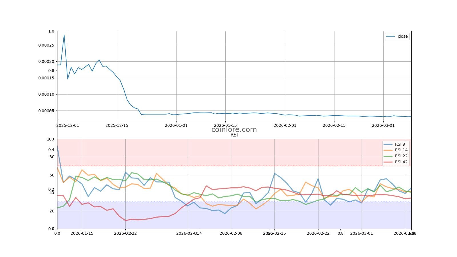 Rally RSI indicator