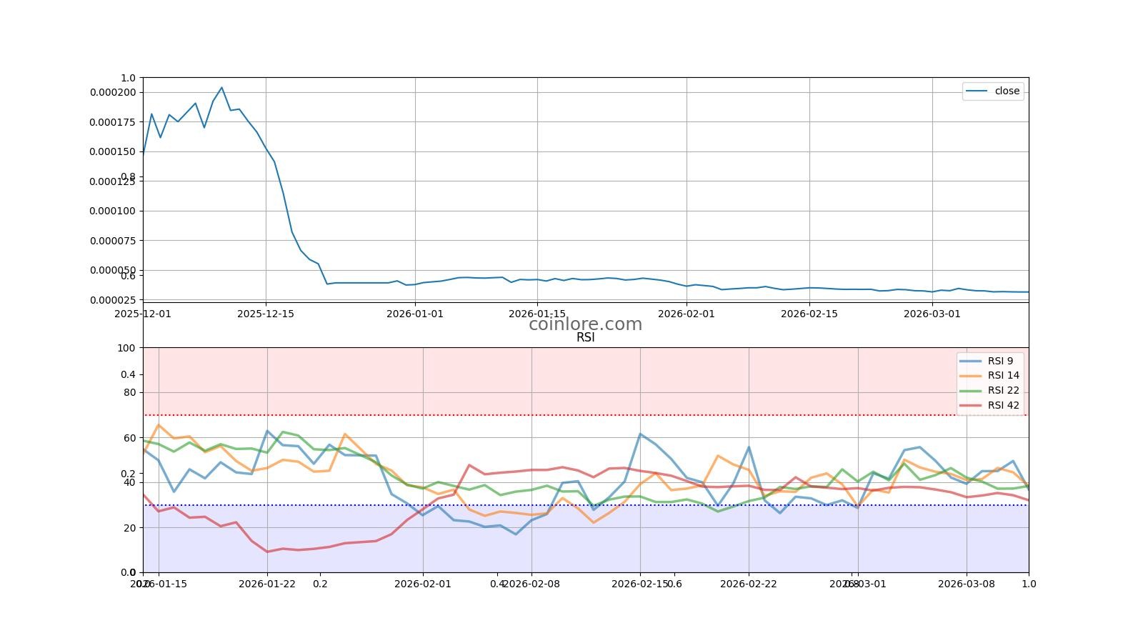 랠리 RSI indicator