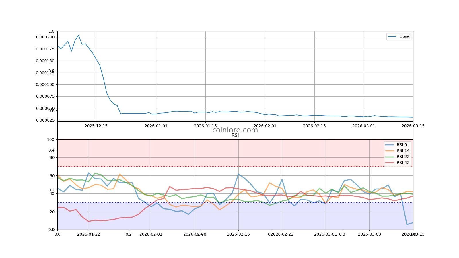 Rally RSI indicator