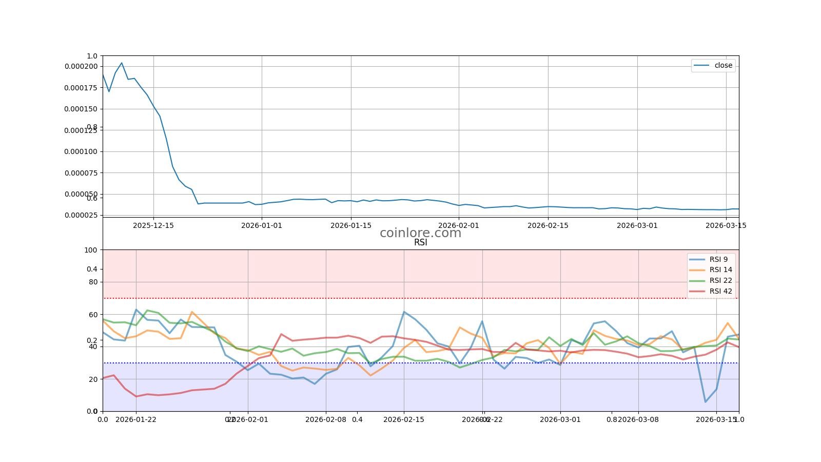 랠리 RSI indicator