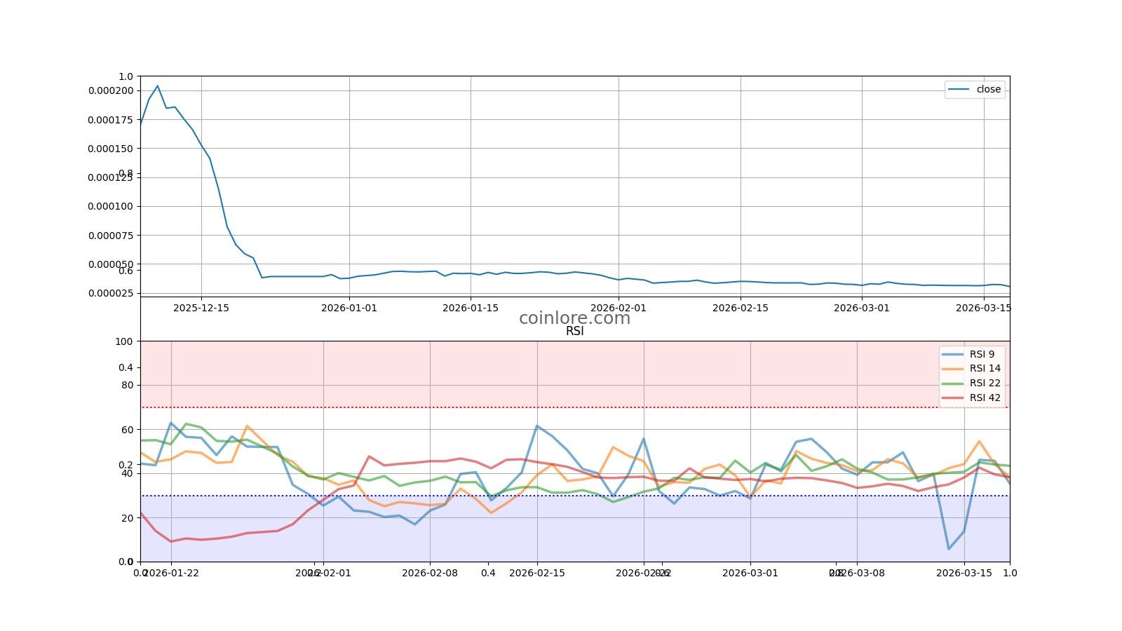 Rally RSI indicator