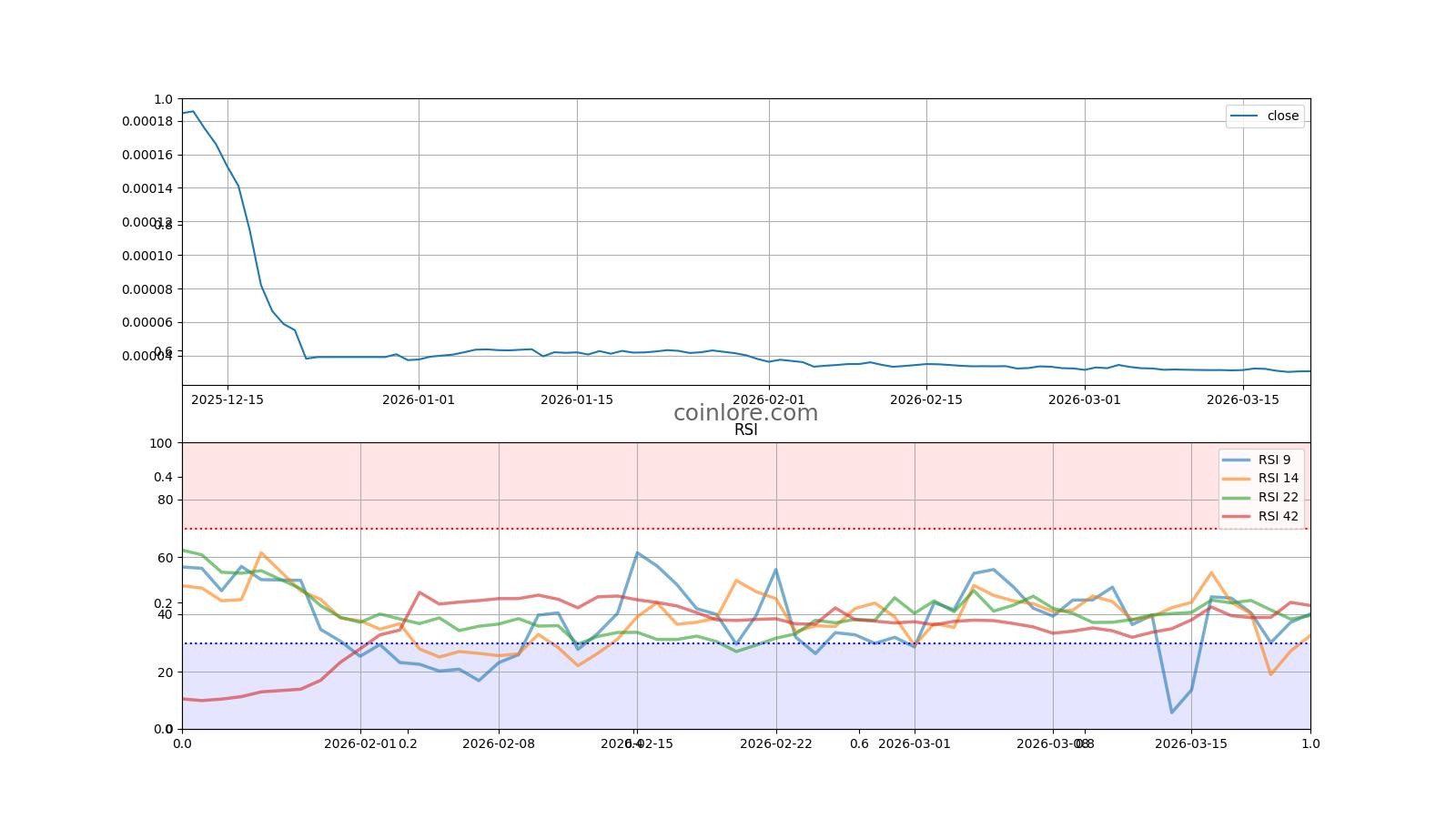 Rally RSI indicator