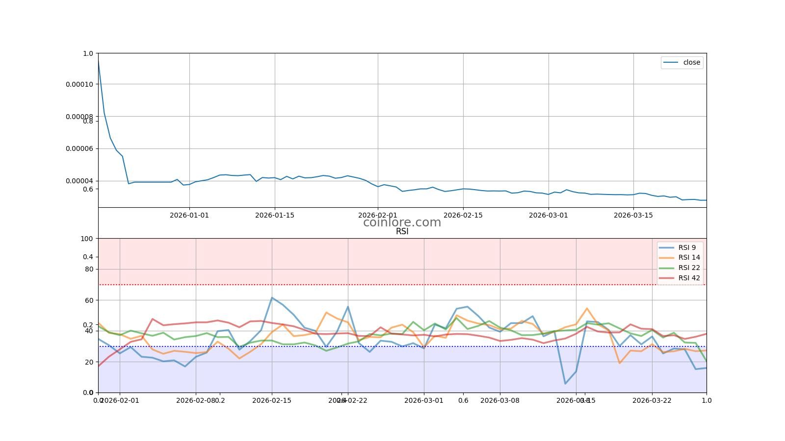 랠리 RSI indicator