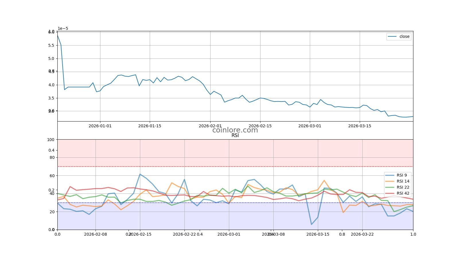 Rally RSI indicator