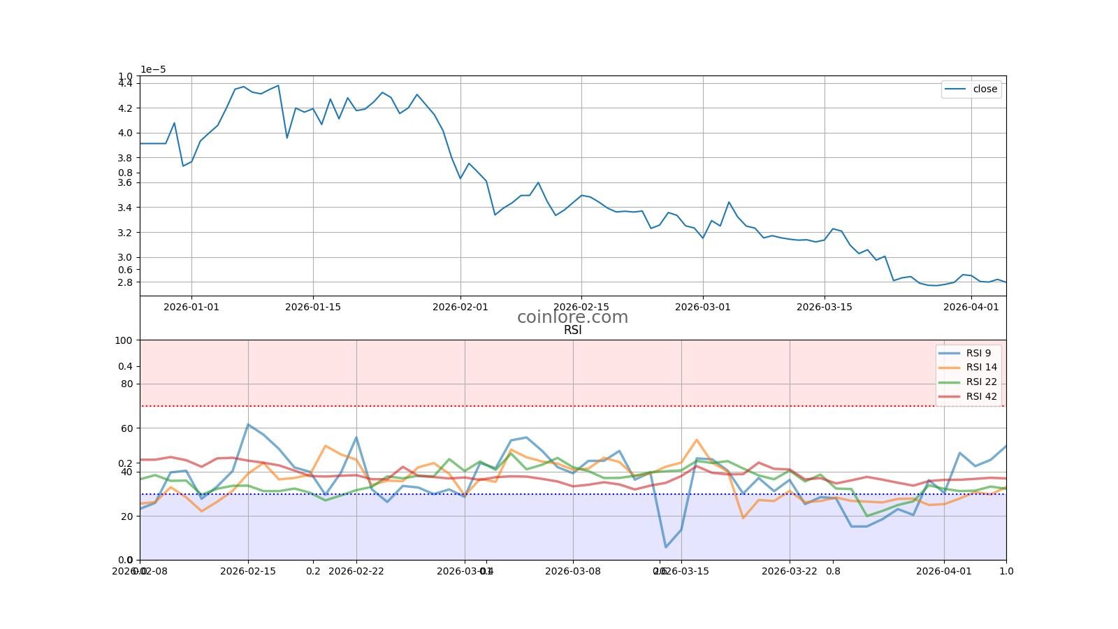 랠리 RSI indicator