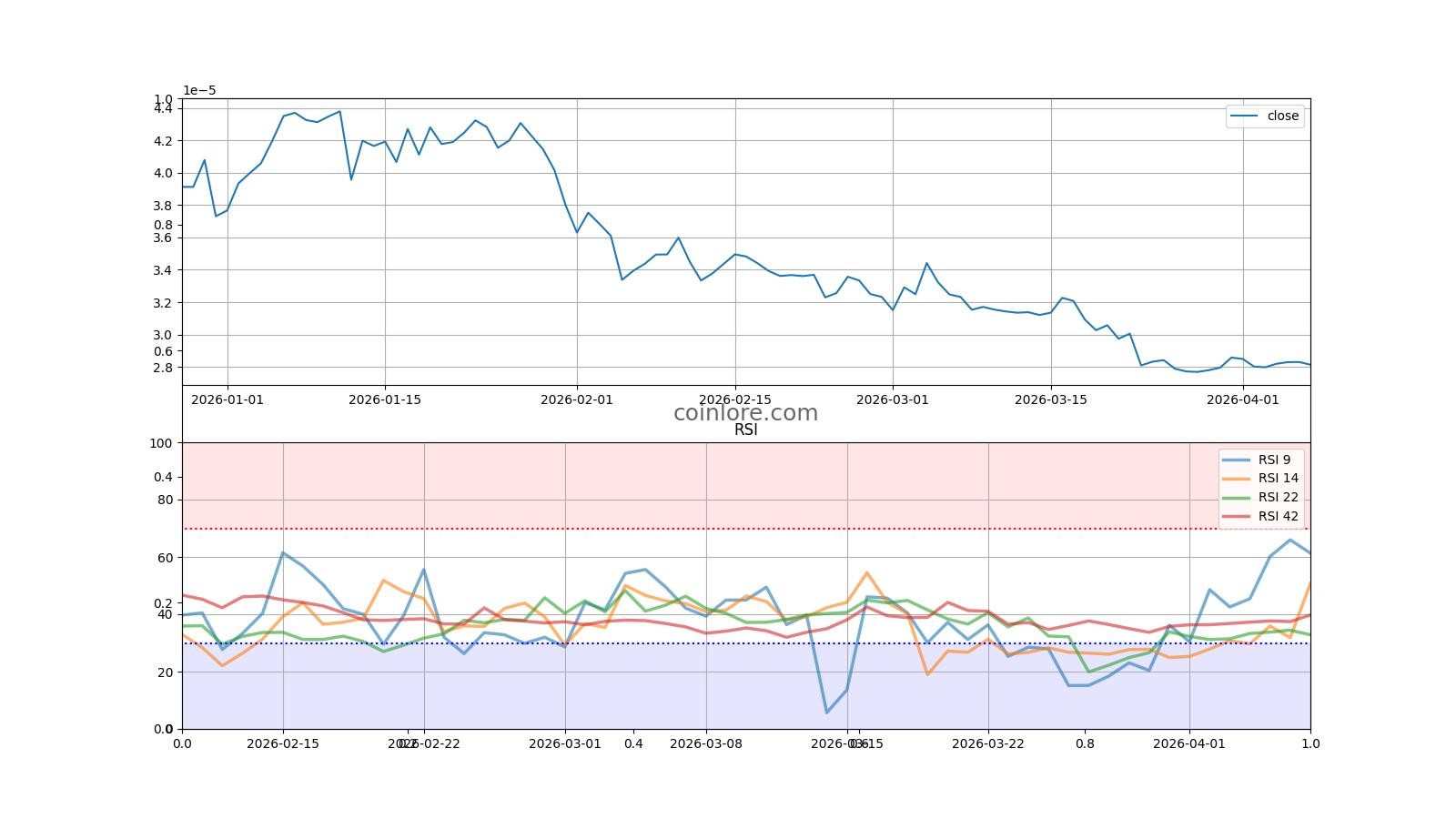 Rally RSI indicator