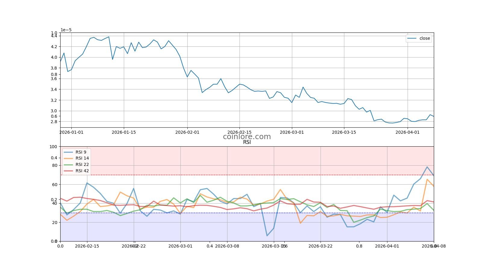 Rally RSI indicator