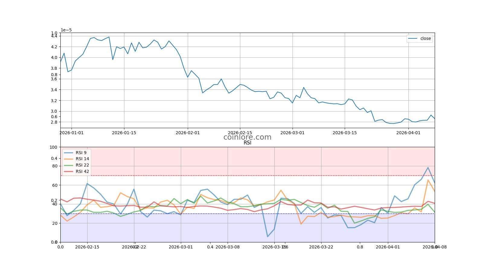 Rally RSI indicator