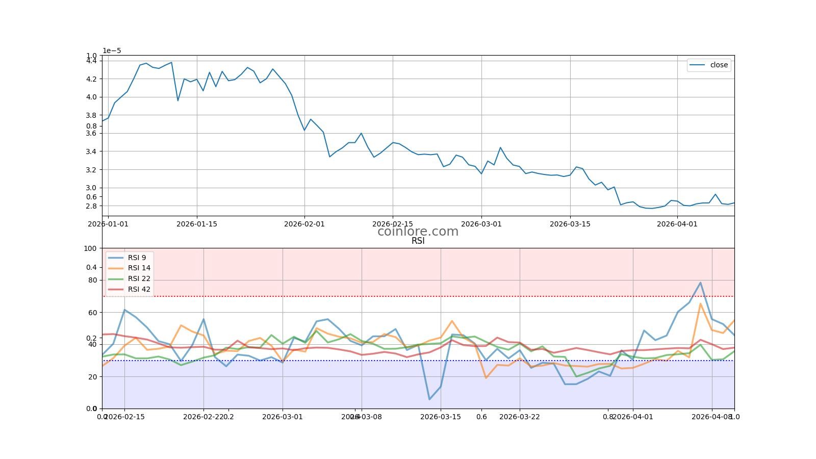 Rally RSI indicator