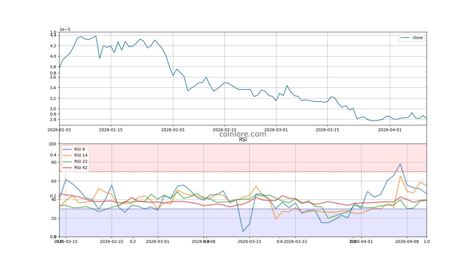 Rally RSI indicator