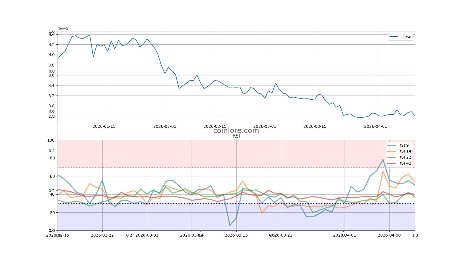Rally RSI indicator