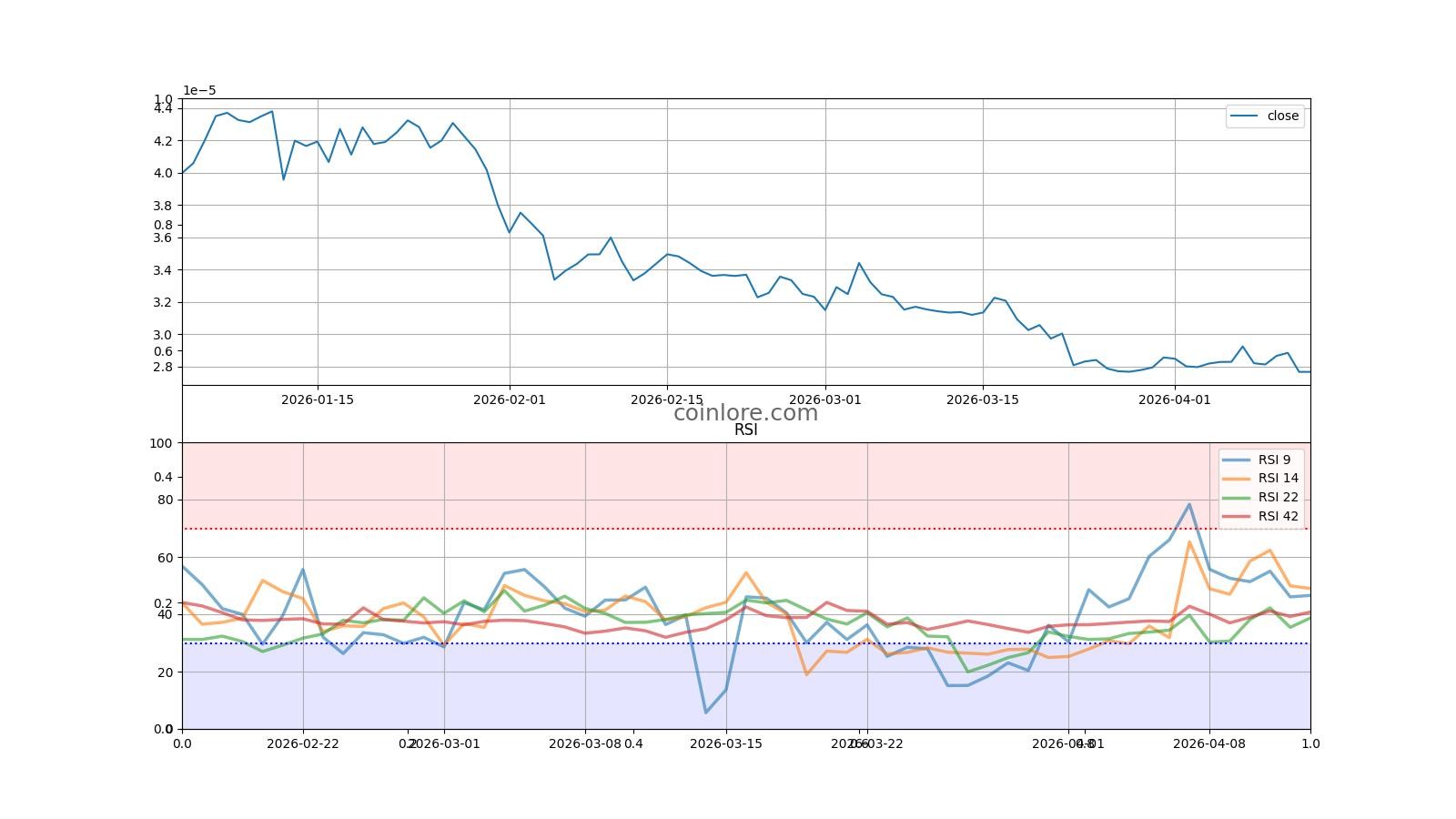 Rally RSI indicator