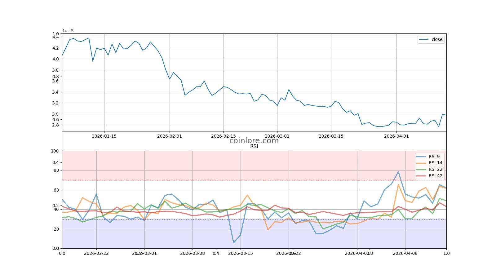 Rally RSI indicator