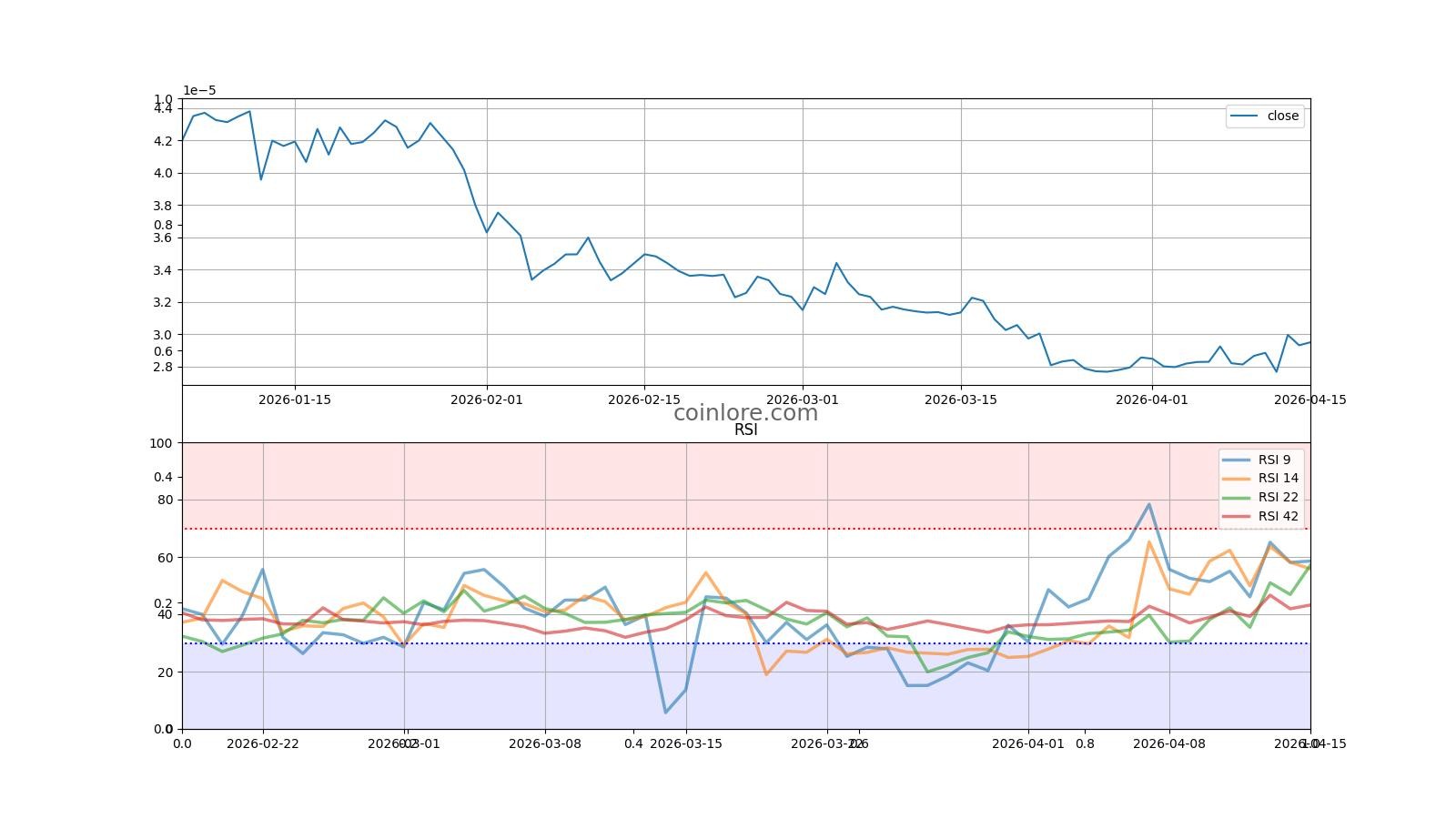 Rally RSI indicator
