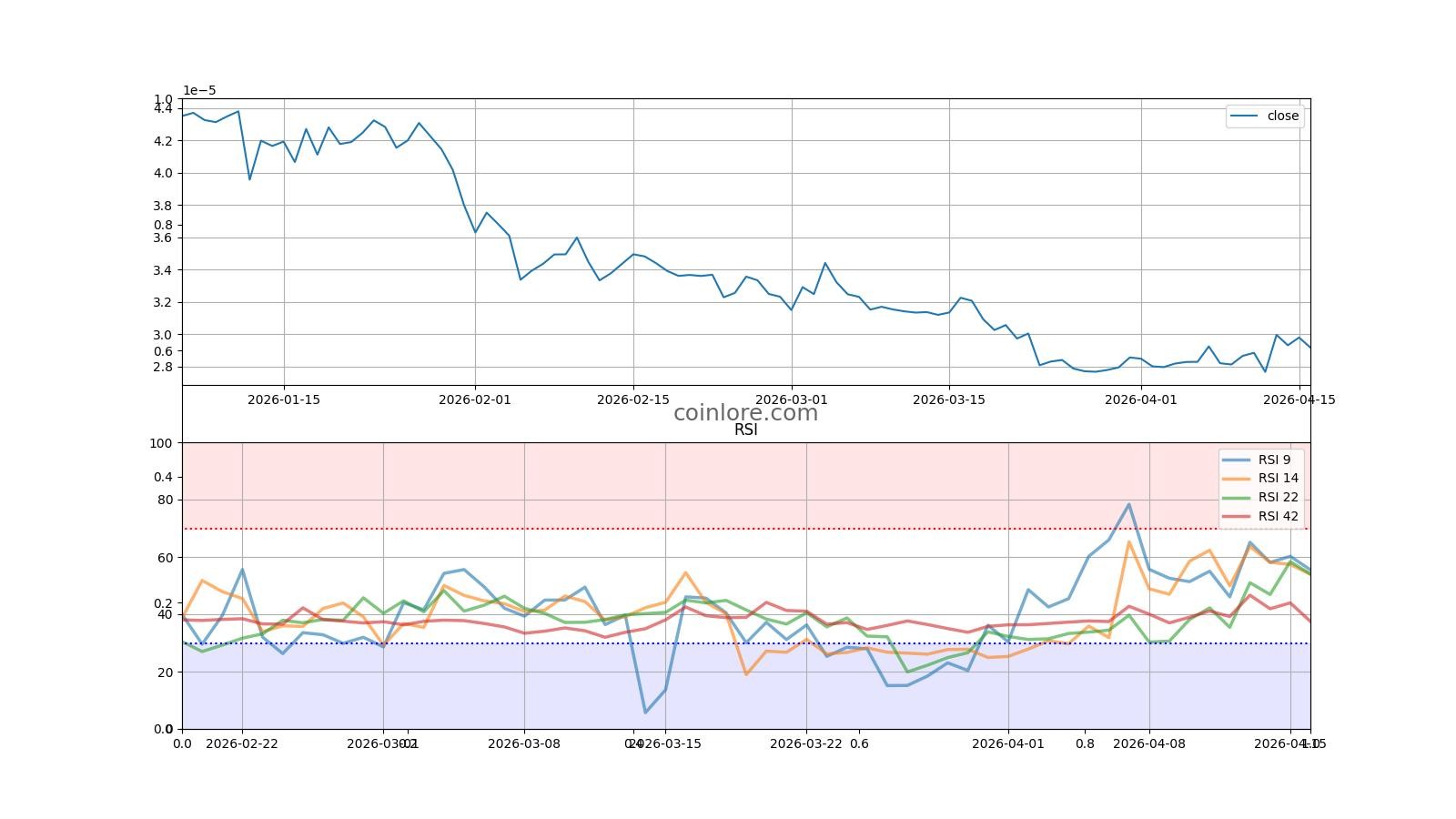 Rally RSI indicator