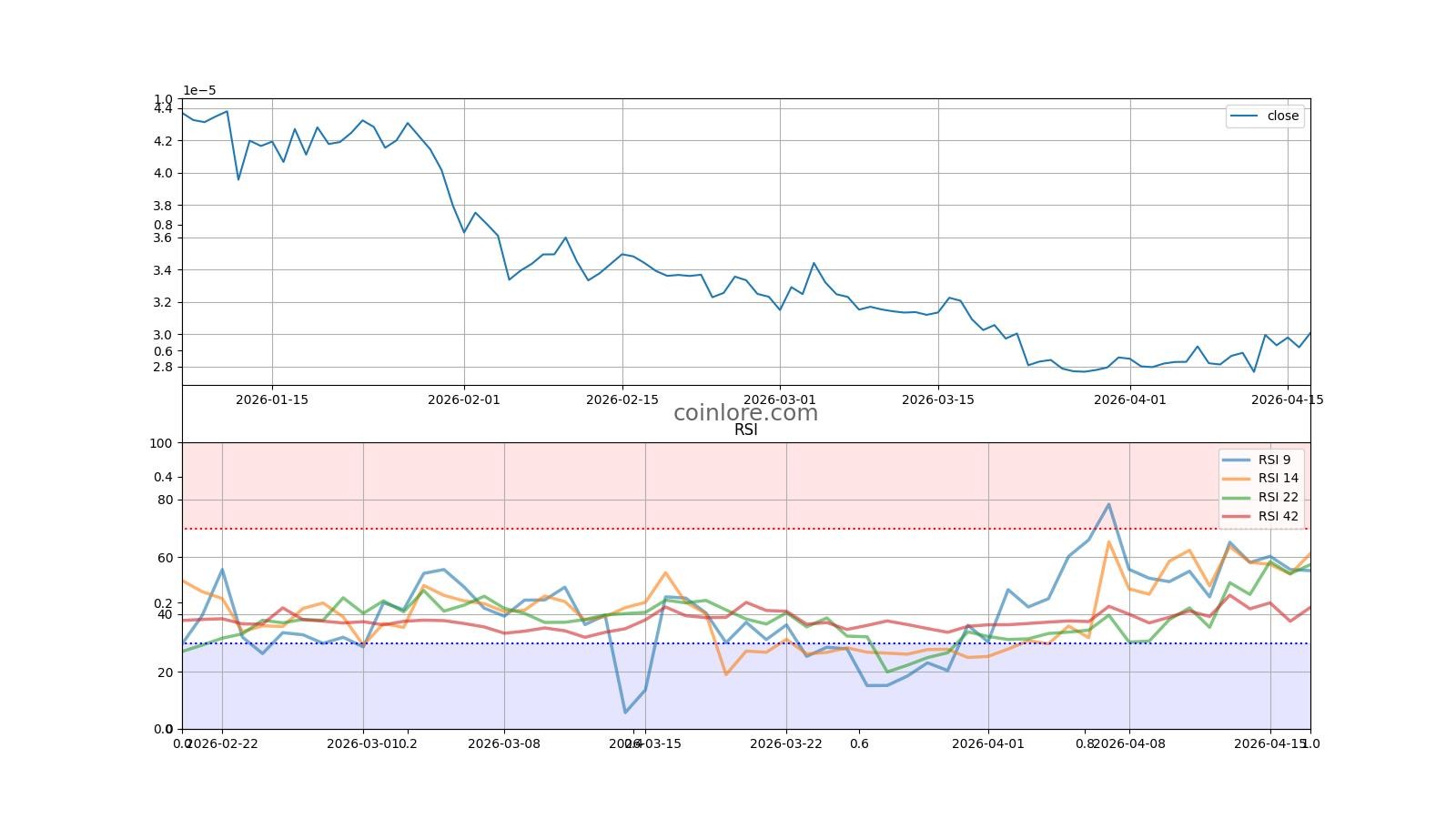 랠리 RSI indicator
