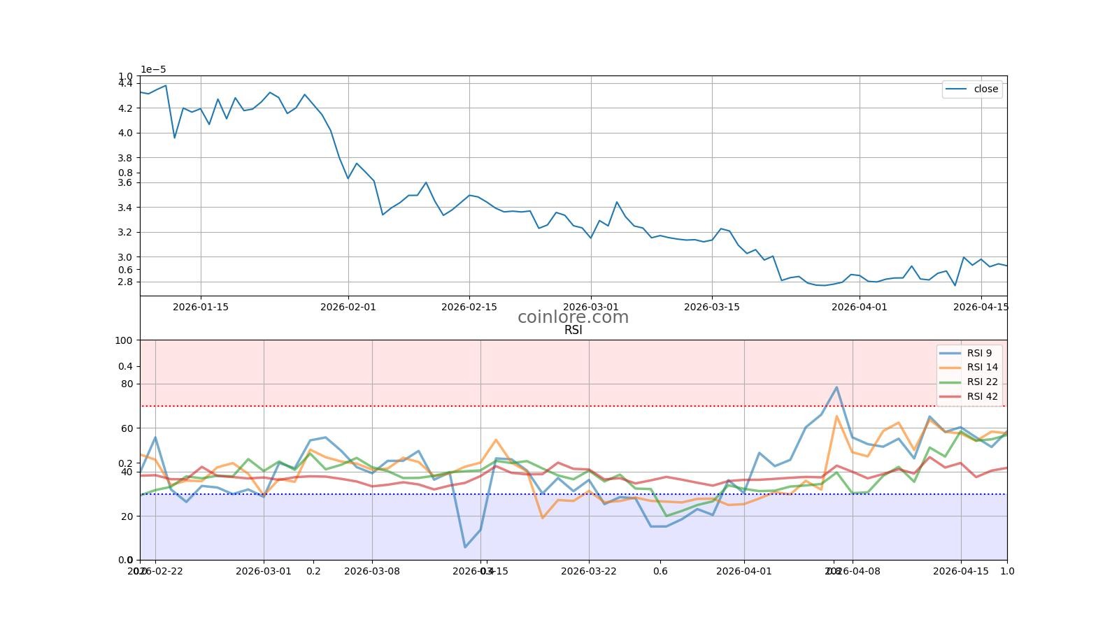 Rally RSI indicator
