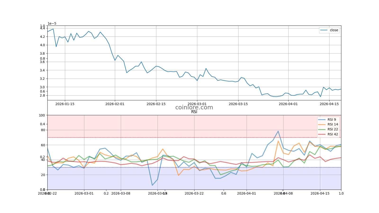 Rally RSI indicator