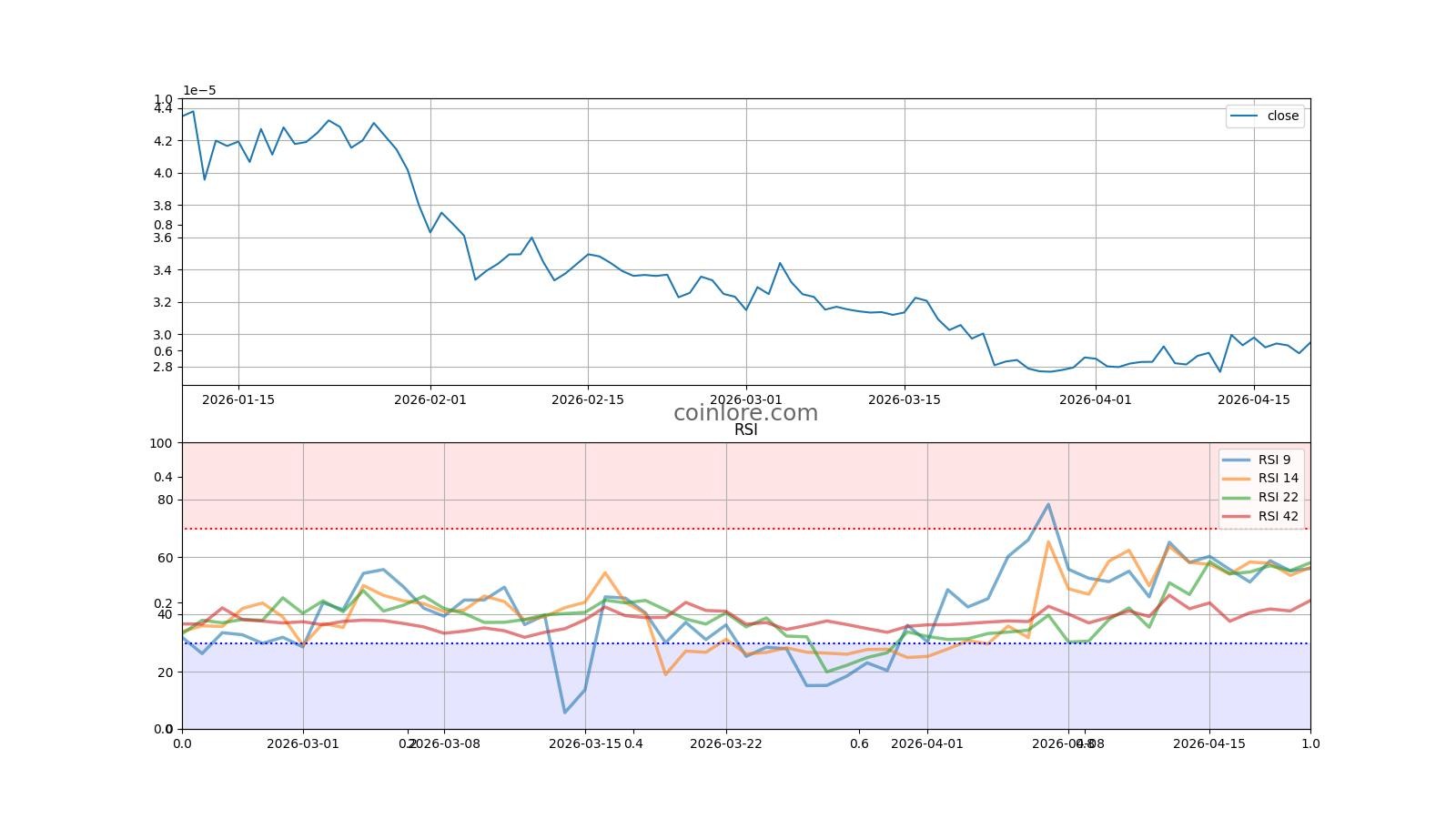 Rally RSI indicator