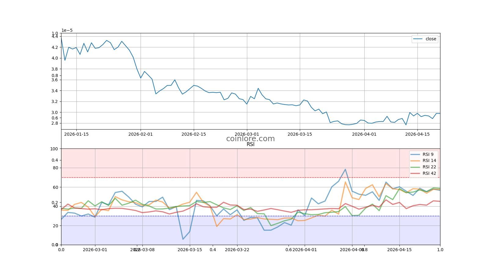 Rally RSI indicator