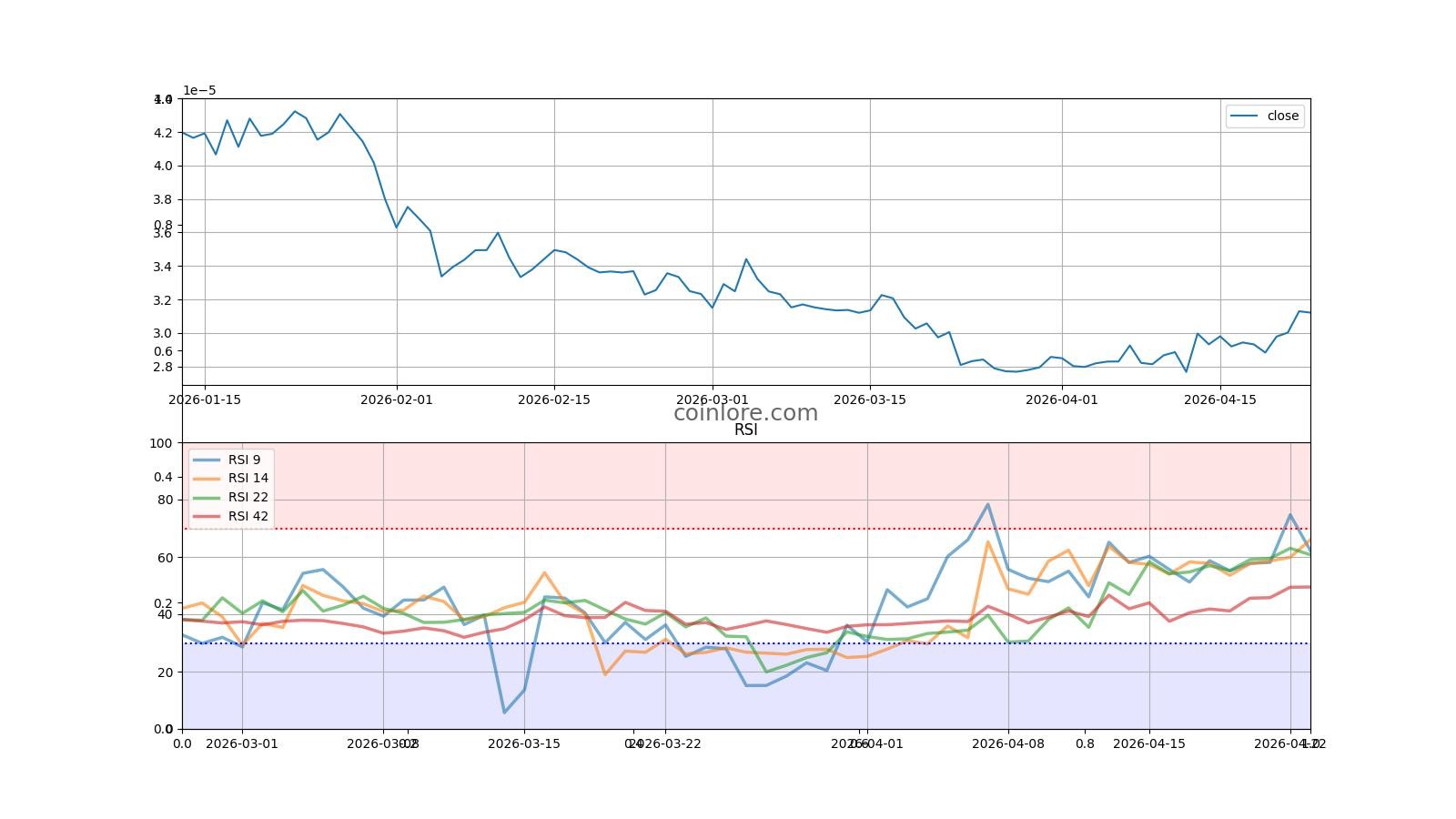 Rally RSI indicator