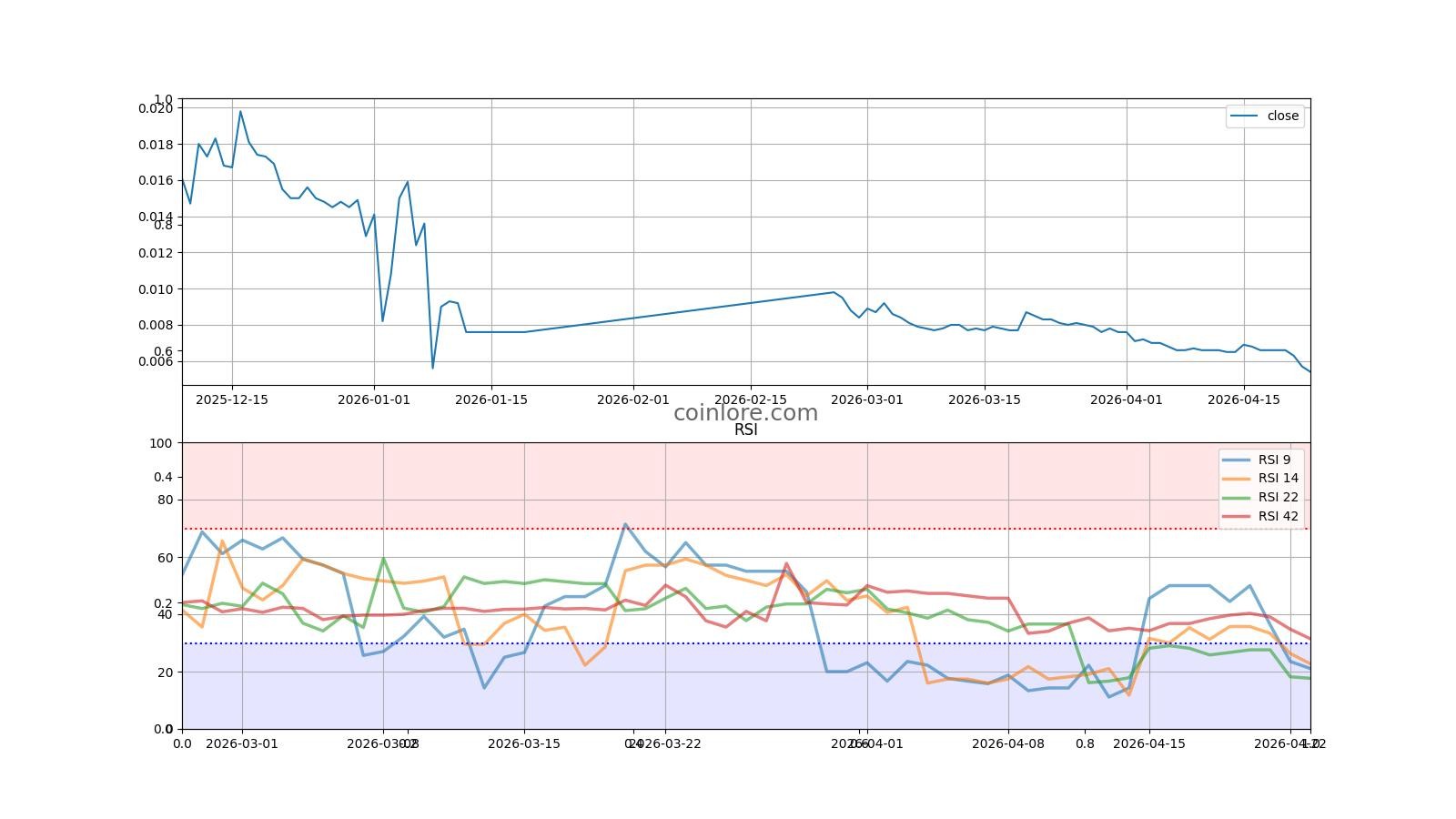 Ramestta RSI indicator