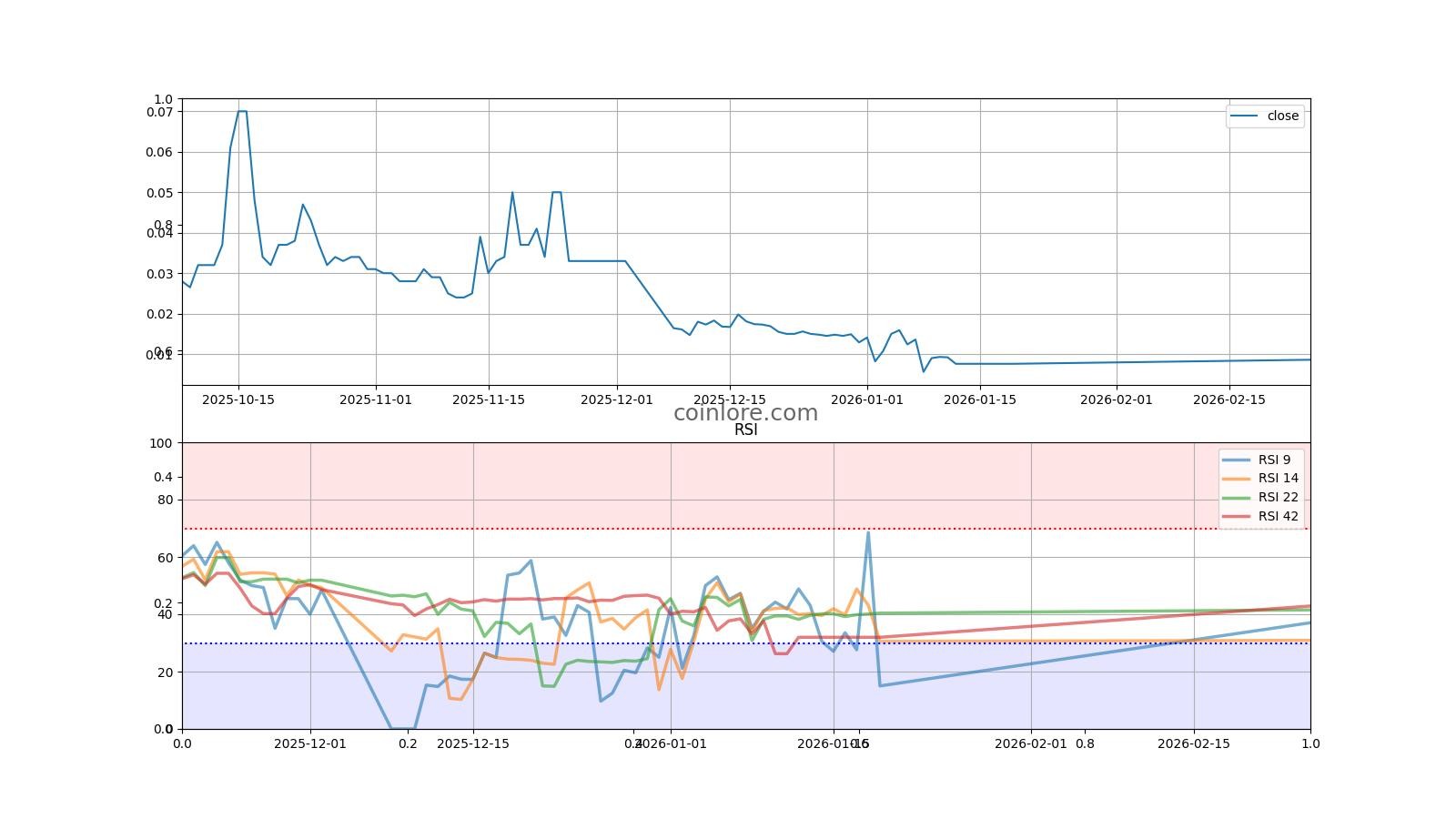 Ramestta RSI indicator
