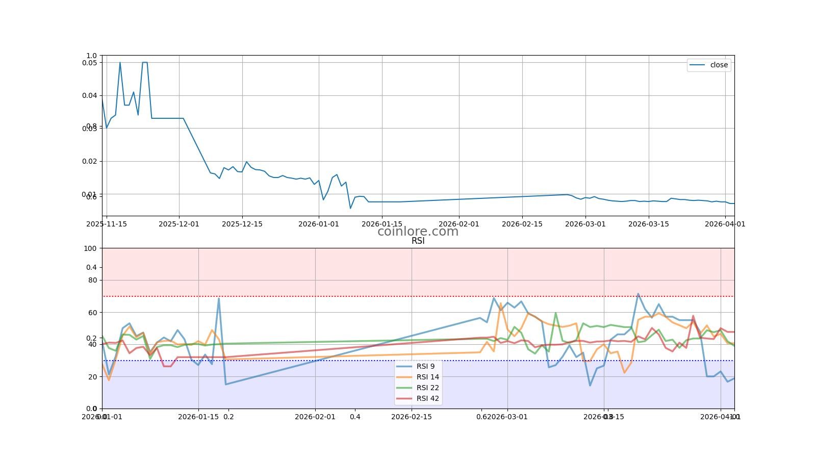 Ramestta RSI indicator