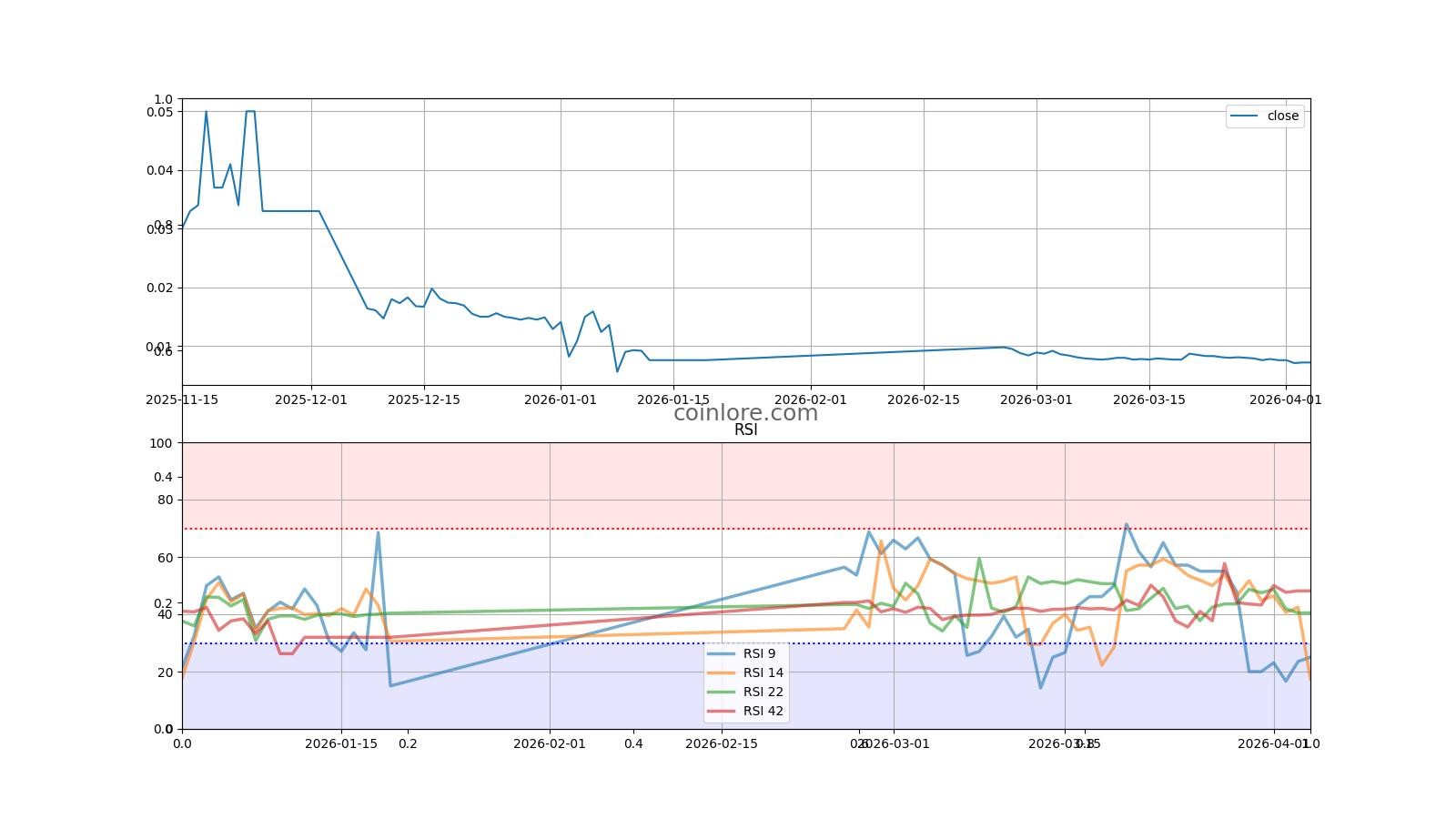 Ramestta RSI indicator