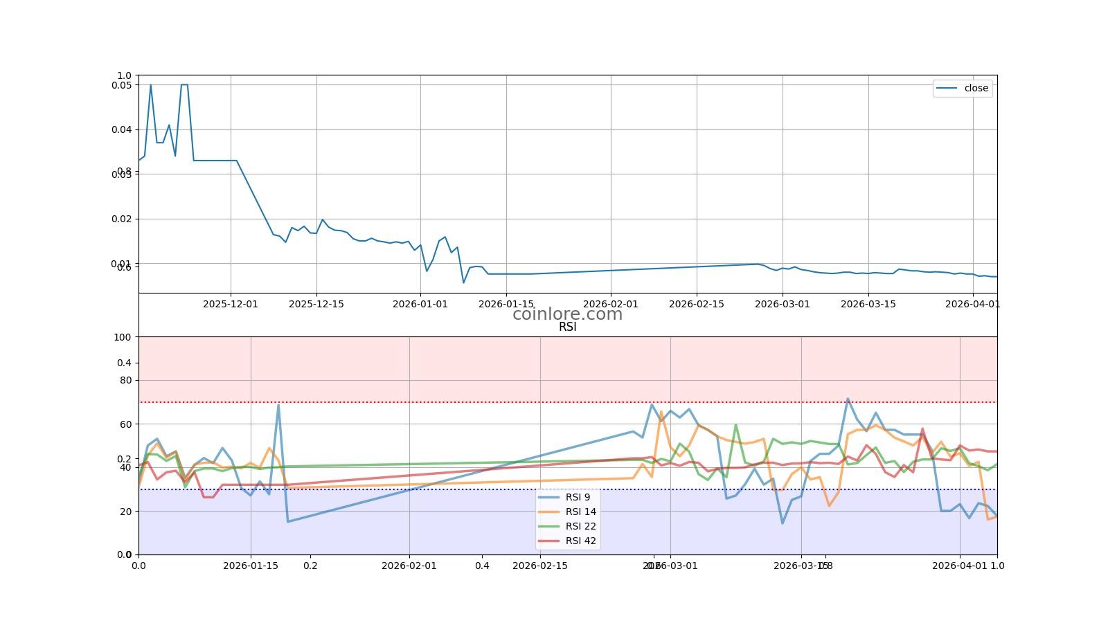 Ramestta RSI indicator