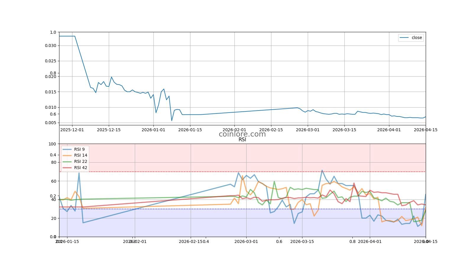 Ramestta RSI indicator
