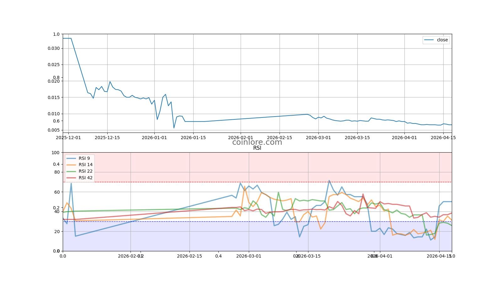Ramestta RSI indicator