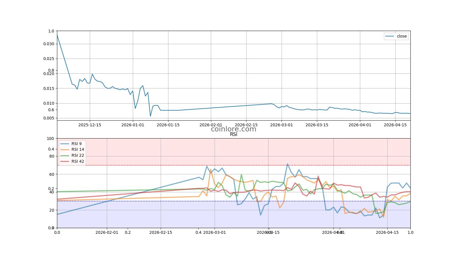 Ramestta RSI indicator